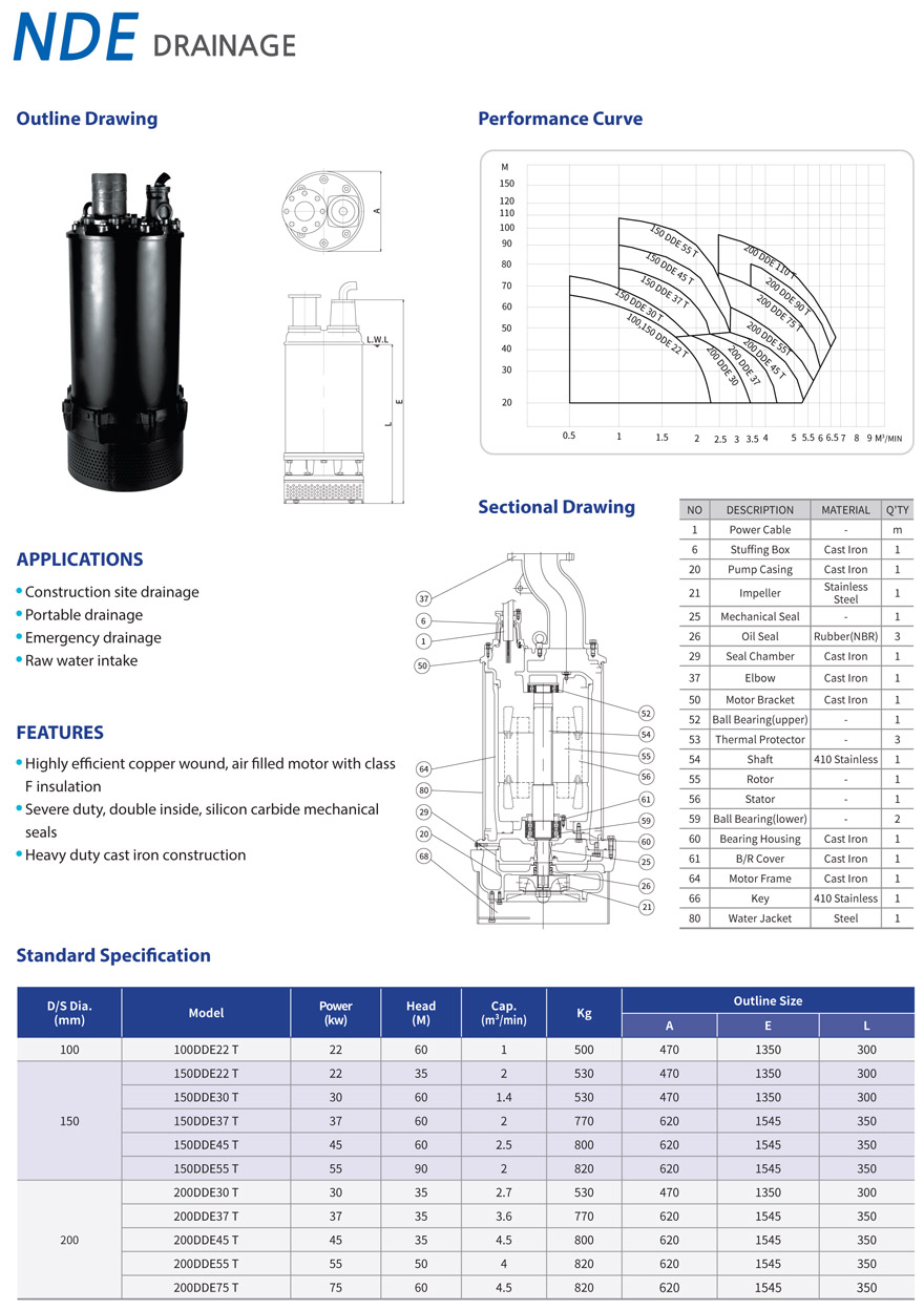 Civil engineering service pump - [NDE] High lift pump